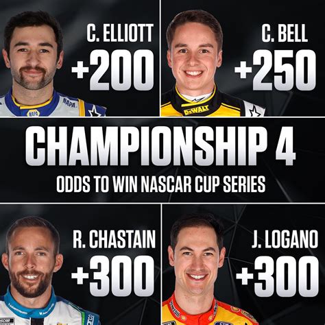 NASCAR On NBC On Twitter RT NBCSportsBet Which Driver You Betting