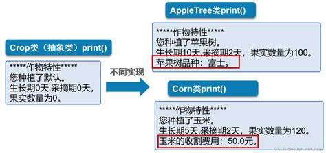 Java Oop 第四章 抽象类和接口javaoop 第四章 Csdn博客 Java Oop 第四章 抽象类和接口javaoop 第四章 Csdn博客
