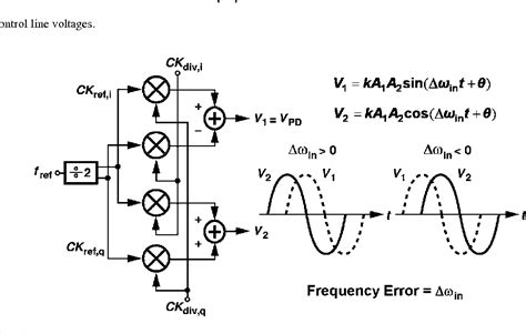 Figure 1 From A 75 Ghz Phase Locked Loop In 90 Nm Cmos Technology Semantic Scholar
