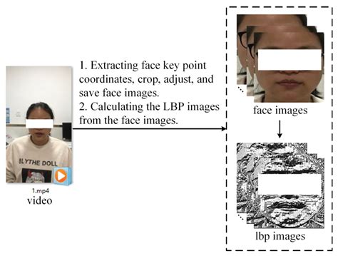 Sensors Free Full Text Multimodal Sensing For Depression Risk