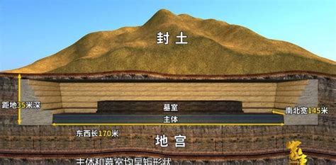 秦始皇陵墓为什么不挖 探索秦始皇陵不挖的原因探秘志