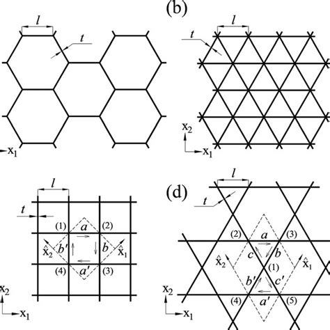 Two Dimensional Periodic Lattices A Hexagonal B Triangulated C Download Scientific