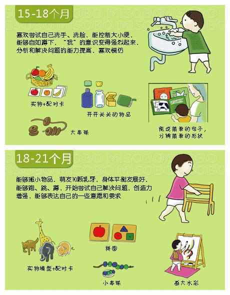 宝宝0 3岁婴幼儿心理动力发展图（珍藏版）