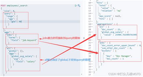 Elasticsearch 聚合的作用范围与排序elasticsearch 聚合排序 Csdn博客