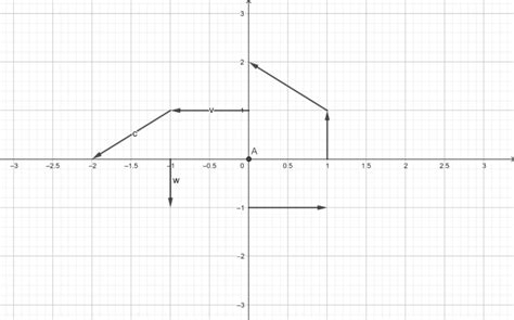 Vector Field And Conservative Vector Field