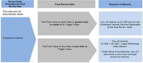 Form 424B2 Prospectus Rule 424 B 2 ADVFN