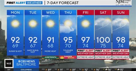 Dangerous Heat Wave To Consume Maryland This Week Cbs Baltimore