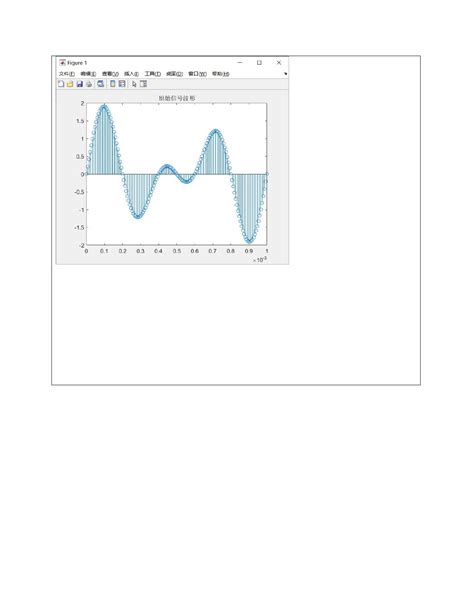 电子科大 数字无线电仿真报告 基于带通采样结构的双边带调幅dsb数字收发机的设计zip带通采样定理matlab资源 Csdn下载