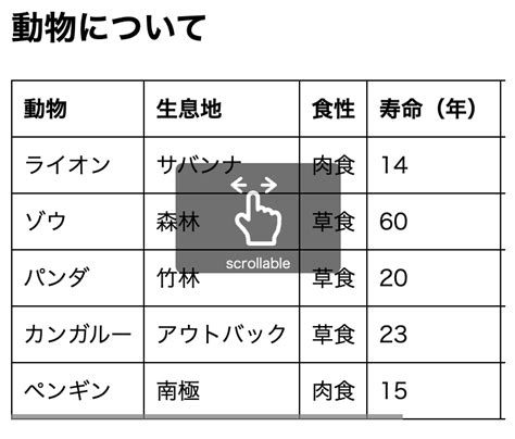 横スクロール可能な要素にヒントを表示するjsライブラリ Javascript Qiita
