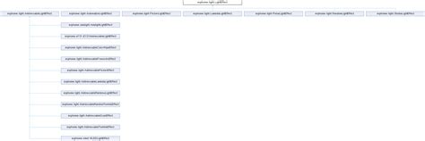 Esphome Esphomelightlighteffect Class Reference