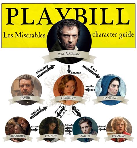 Les Miserables Character Guide Ta Da For Anyone Whos Wondering