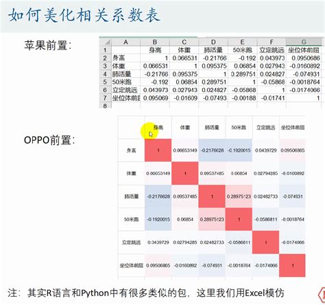 数学建模 相关系数 Csdn博客