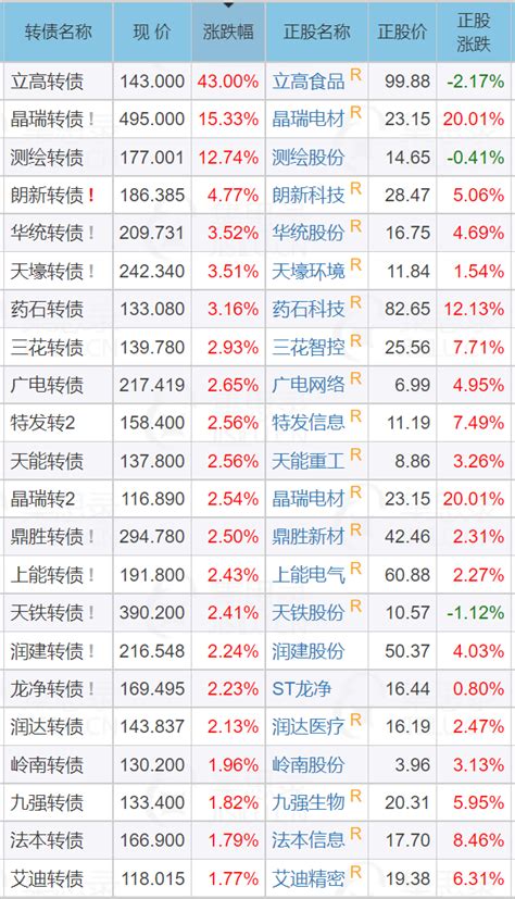 新债大肉怎么卖最好 知乎