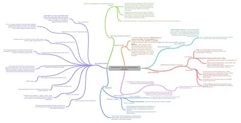 Functionalism The Role And Purpose Of Education Coggle Diagram