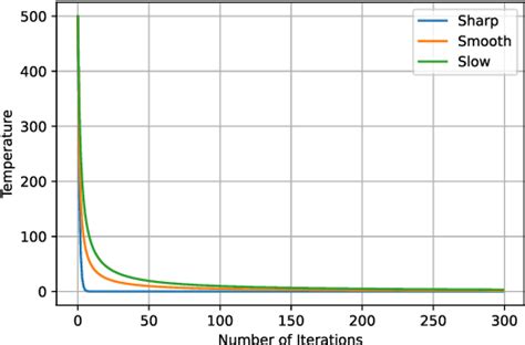 Figure 1 From Stochastic Heuristic Optimization Of Machine Learning
