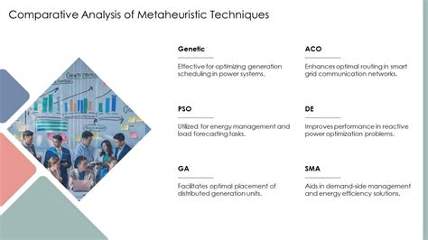 Applications Of Metaheuristics In Power Systems Ppt Graphics Acp Ppt