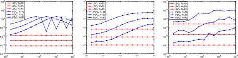 Comparison Of Errors For σdocumentclass 12pt Minimal Download