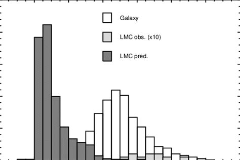 Predicted Specific Luminosity Distribution For 1612 Mhz Oh Masers In