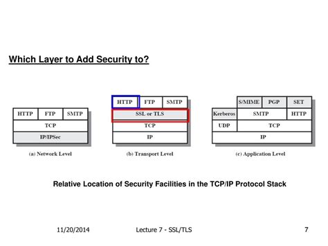 Ppt Lecture 7 Transport Level Security Ssltls Powerpoint