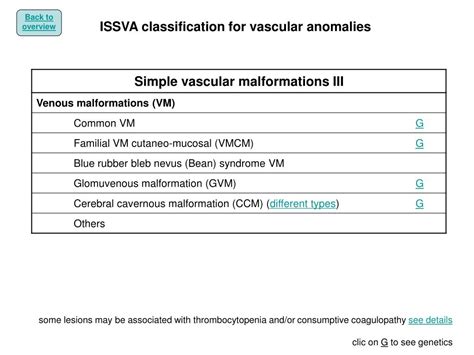 Ppt Issva Classification For Vascular Anomalies Powerpoint
