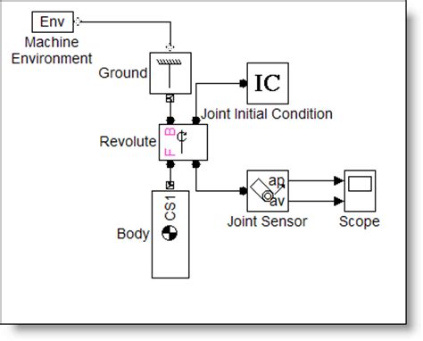 Modeling Mechanical Systems The Double Pendulum Guy On Simulink Matlab Simulink
