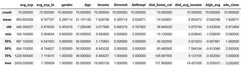 四、回归分析之线性回归模型构建 线性回归模型怎么建立 Csdn博客