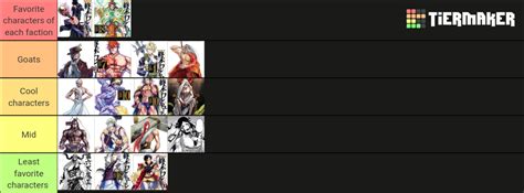 Finally found a tier list with r8 characters in it, here's my tier list after r8 : r ...