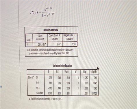Solved A Logistic Regression Has Been Developed To Predict Chegg