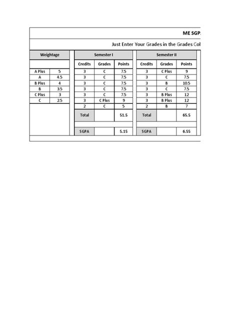 Pdf Sgpa Calculator Dokumen Tips