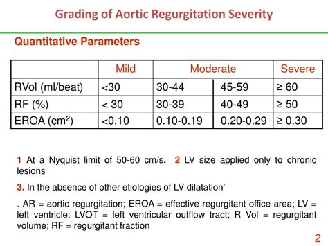 Ppt Rheumatic Valvular Heart Disease Assessment Of Severity