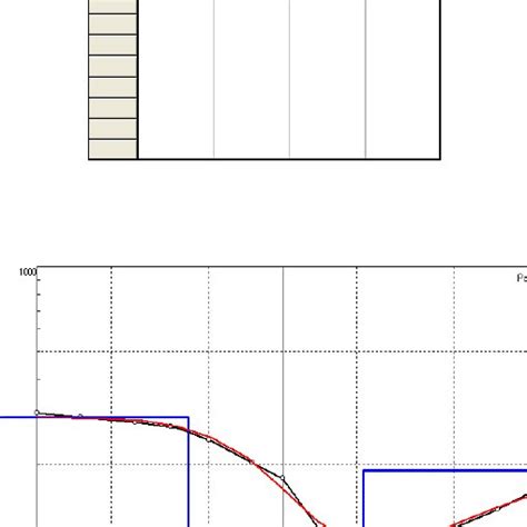Typical Digitizedfield Curve Of Ves Point 12 Download Scientific Diagram