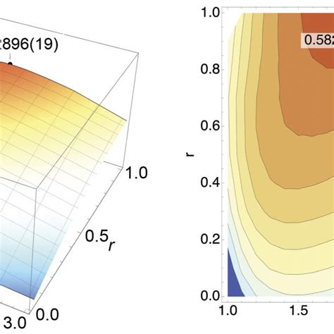 Mean Saturated Packing Fraction θ Of Rounded Rectangles Of Different