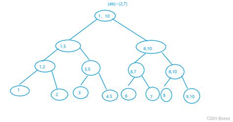 1264 动态求连续区间和c语言连续区间 Csdn博客 1264 动态求连续区间和c语言连续区间 Csdn博客