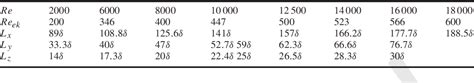 Table 1 From Proof Cover Sheet Semantic Scholar