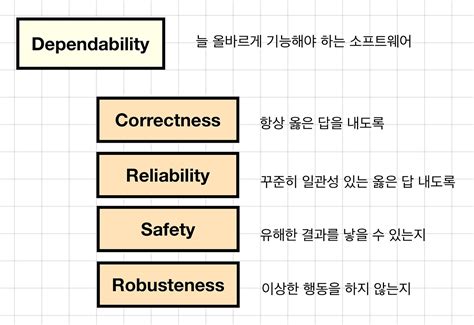 소프트웨어 품질