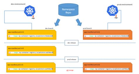 Kubernetes Multi Cluster Management Part Blogs Perficient