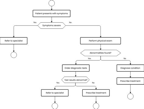 Medical Diagnosis Flowchart Flowchart Template