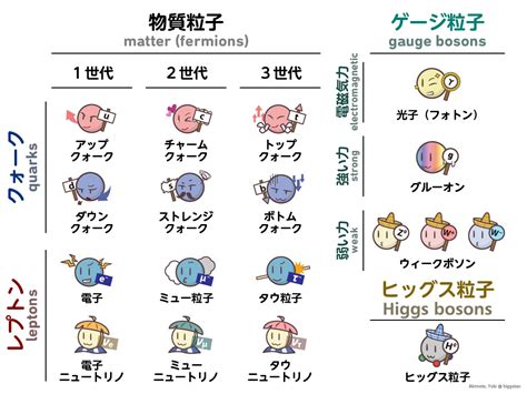 反粒子ってなに？ Higgstan
