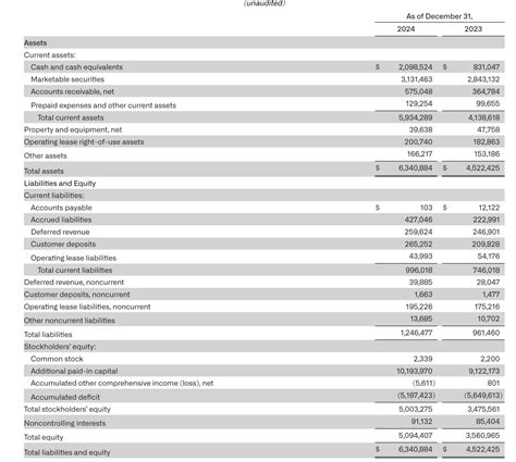 팔란티어 24년 4분기 실적 분석 2025년 주가 전망 돌직구 미국 주식 분석
