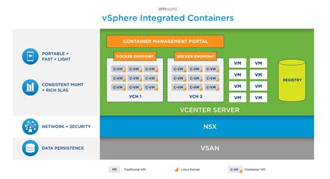 VSphere Integrated Containers The Next Step ThinkLoud