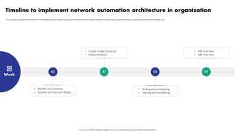 Network Architecture Implementation Plan Timeline To Implement Network