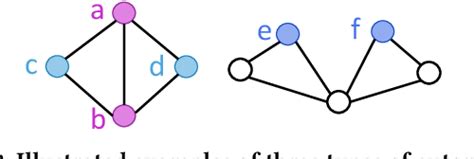 Figure From How Expressive Are Graph Neural Networks In