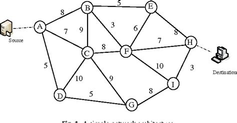 Figure 1 From Multiple Paths Selection Algorithm For Diffserv Aware Mpls Traffic Engineering