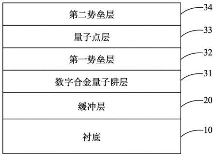 半导体外延结构及其制备方法半导体光电器件