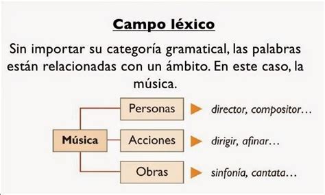 Campo L Xico Campo Sem Ntico Y Familia L Xica Con V Deo Y Ejercicios