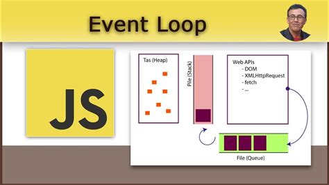 Javascript Comprendre Levent Loop Youtube