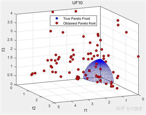 多目标优化算法：多目标金鹰优化算法mogeo 知乎