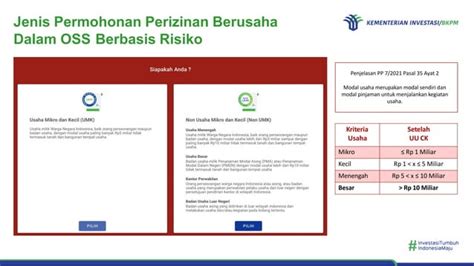 Sosialisasi Nib Untuk Para Pelaku Usaha Mikro Ppt