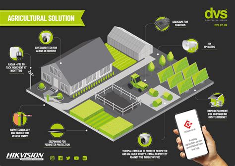 Agriculture Solution