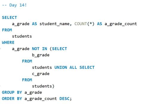 shreya kataru on linkedin data dataanalytics sql
